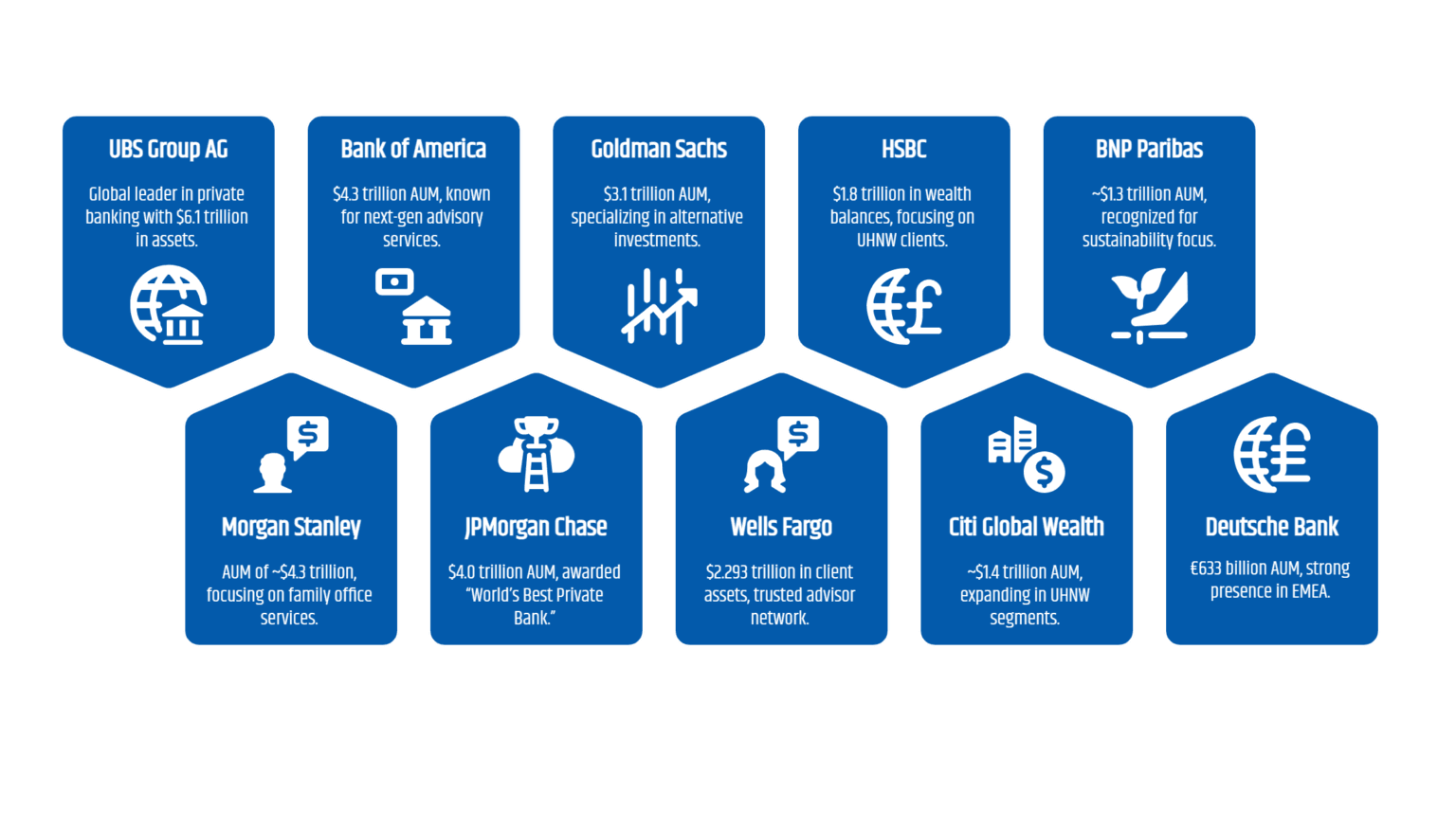 Top Private Banks by AUM 2024: Global Rankings Revealed - Easy Global ...