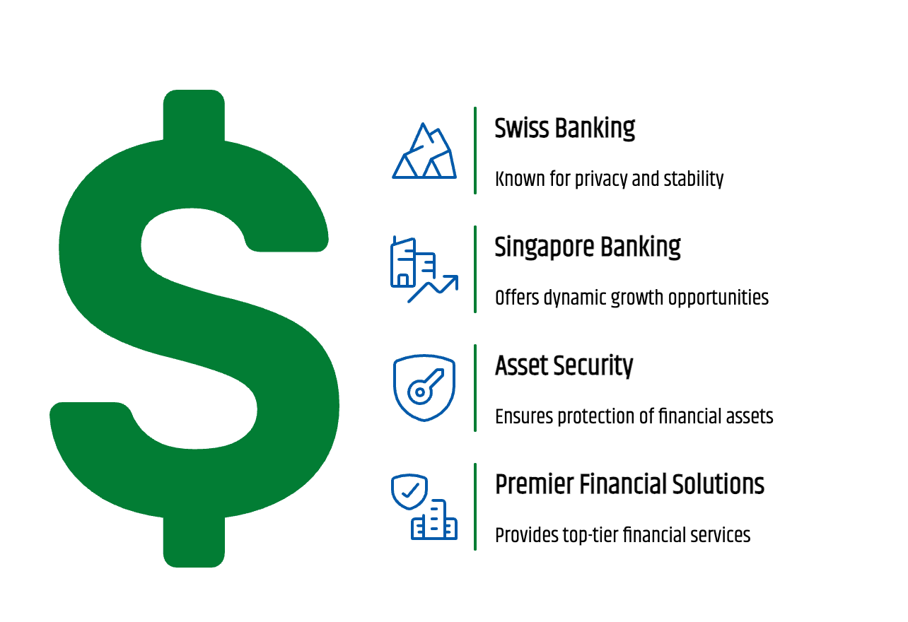 Swiss Banks and Their Credit Ratings - Easy Global Banking
