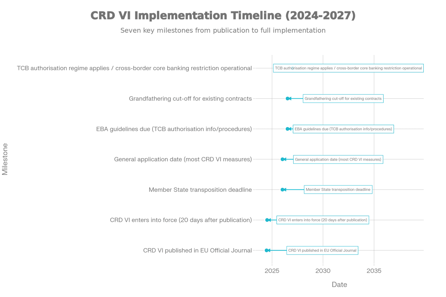 Cross-Border Regulatory Framework: The CRD VI Shock - Easy Global Banking